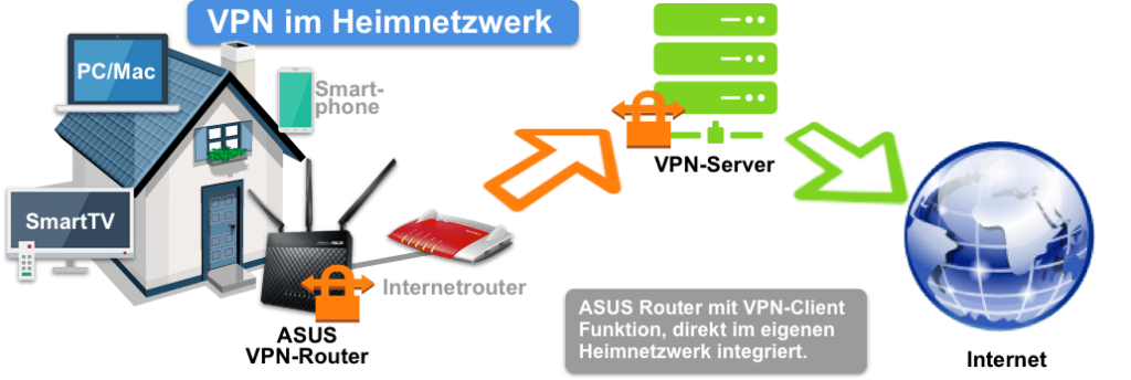 Fritzbox VPN: Miteinander verbinden. Was Du wissen musst Fritzbox VPN: Miteinander verbinden. Was Du wissen musst