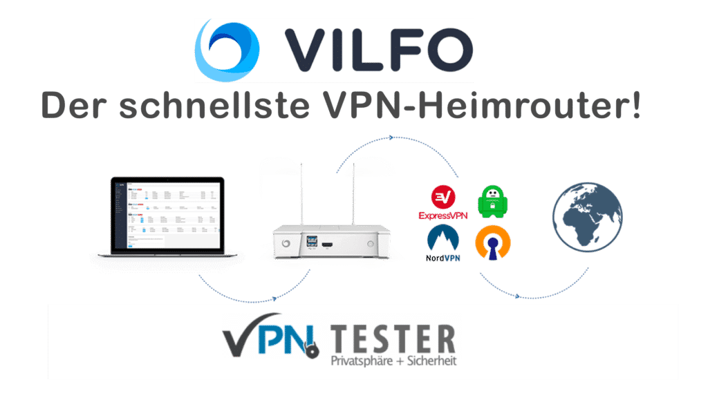 Vilfo Router: Der schnellste VPN-Router im Heimnetz.100% Testbericht.